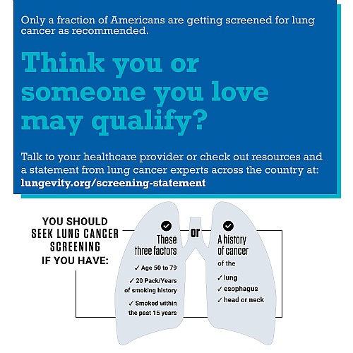 AACI Endorses Initiative to Increase Lung Cancer Screening